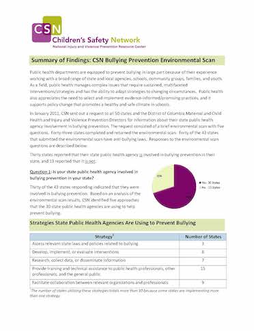 CSN Bullying Prevention Environmental Scan Summary Findings | Children's Safety Network